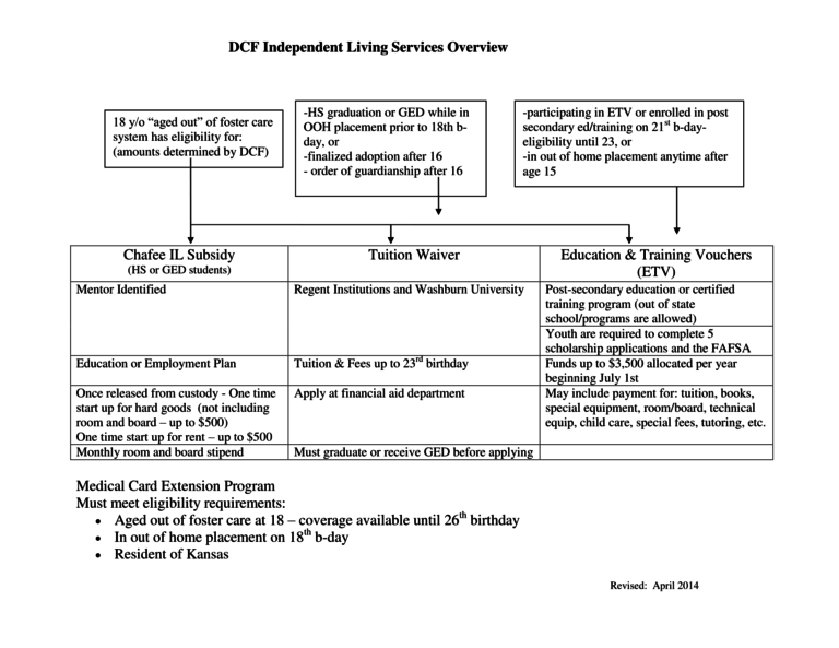 DCF flow chart for benefits 2-1 - KVC Kansas